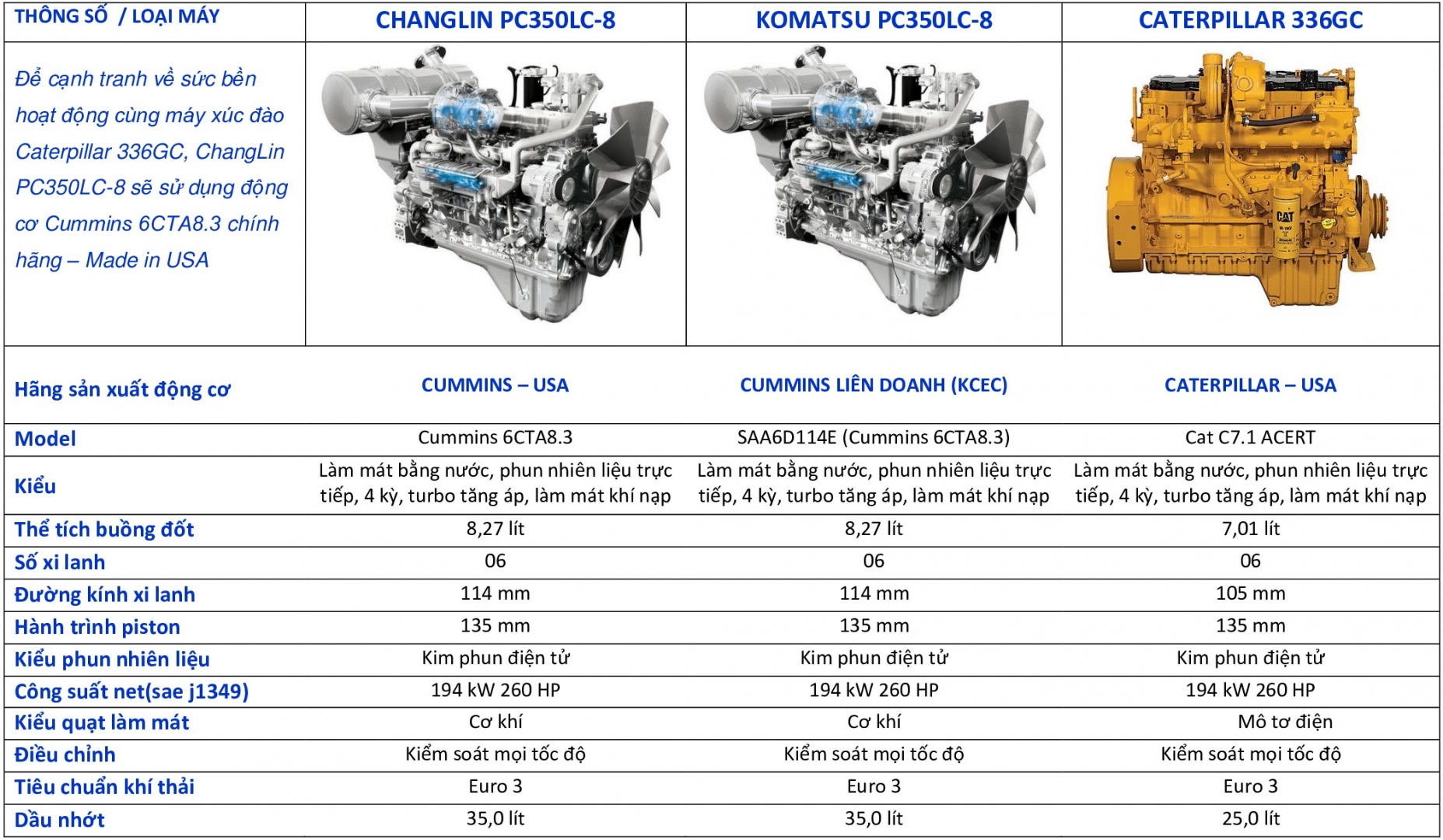 ĐẠI LÝ MÁY XÚC KOMATSU PC350LC-8 MỚI, BẢO HÀNH 2 NĂM